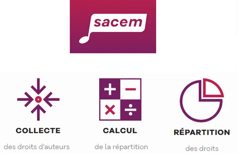 C'est Quoi la Sacem ? Définition et Rôle pour les Indés